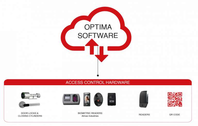 Optima Software - Almas UK-IRE