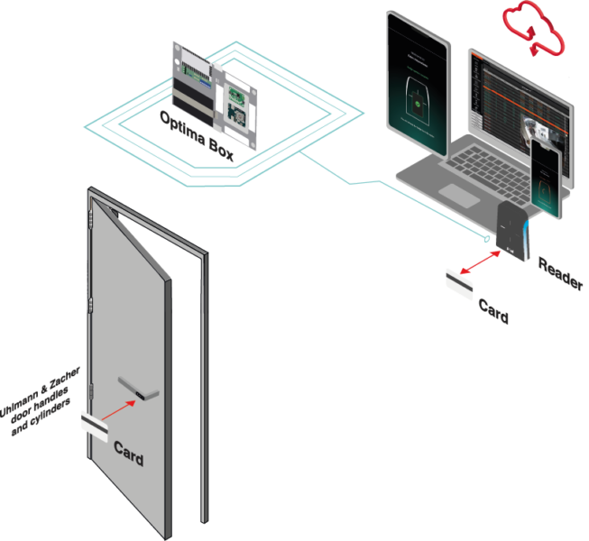 Electronic Door Lock - Almas UK-IRE